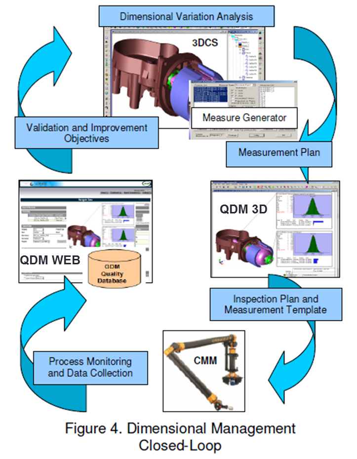 Metrology and Dimensional Analysis: Close the Loop