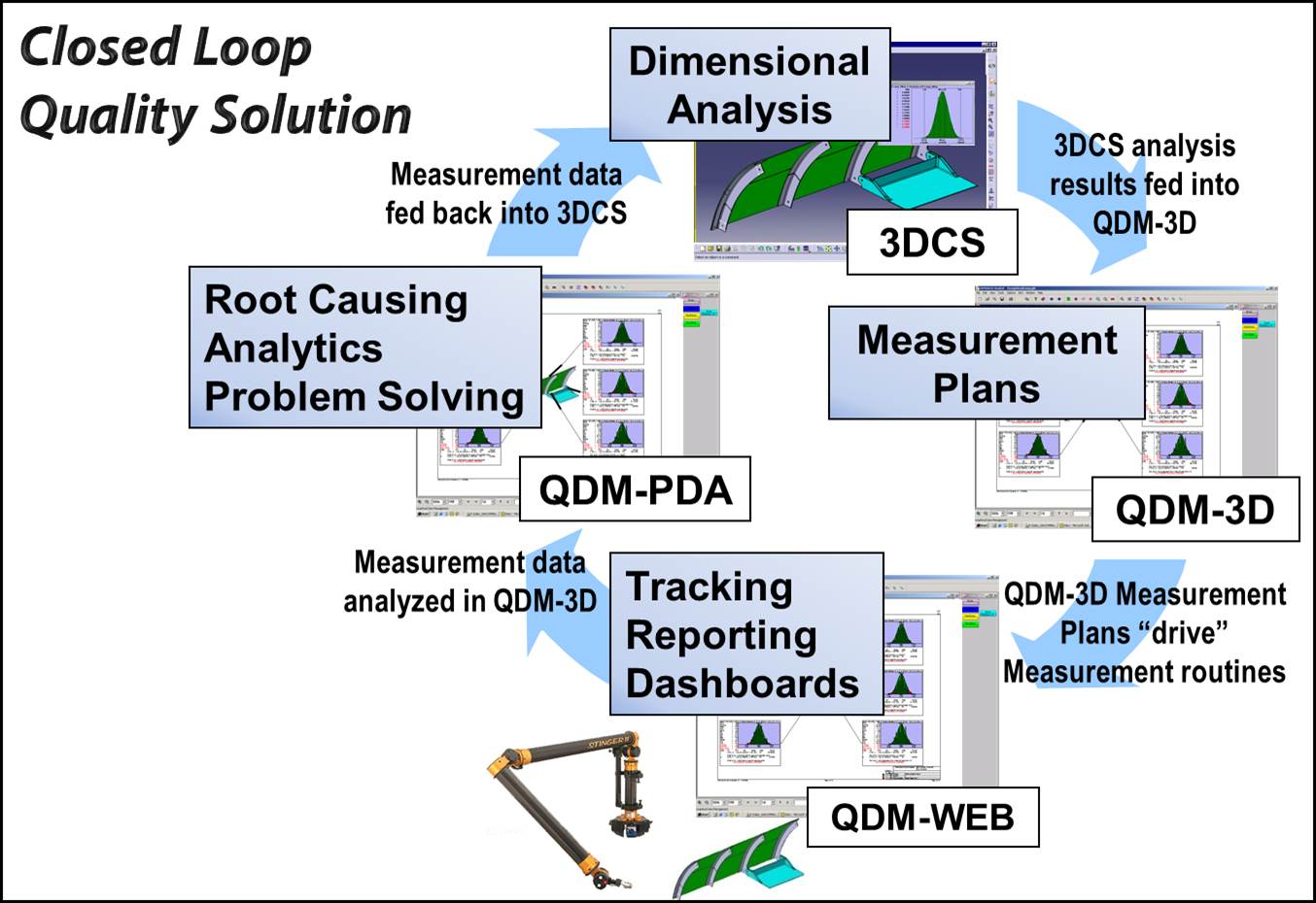 DCS to Showcase Solutions to Reduce Manufacturing Variation at ASQ ...