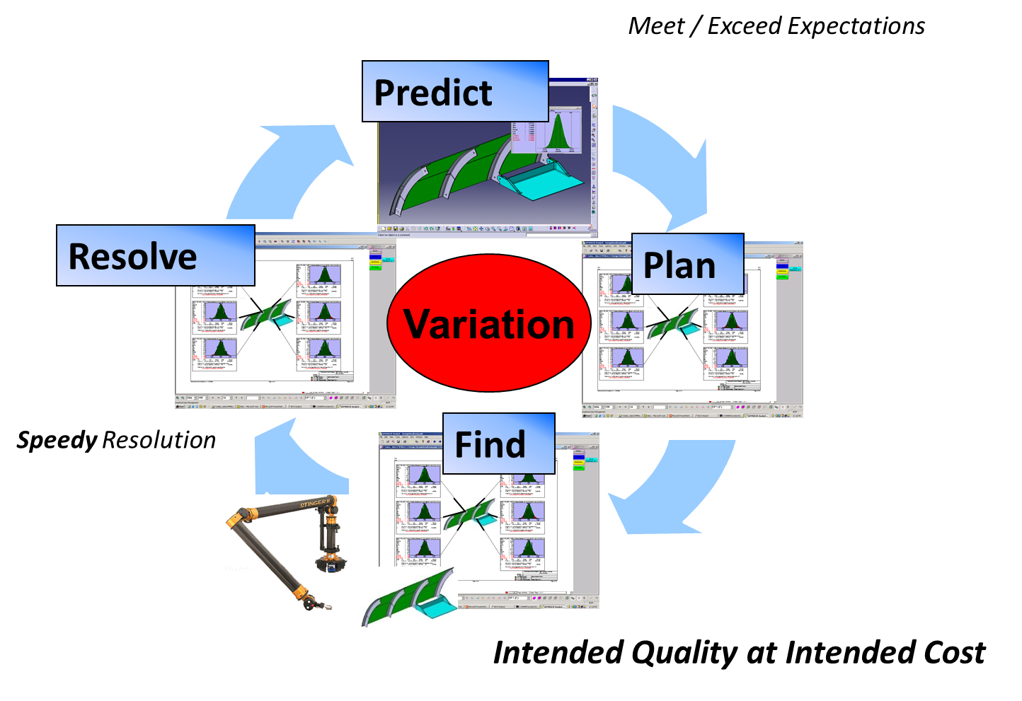 Alleviate Perfectionism with the Closed-loop Approach