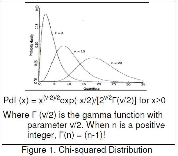 How To Use Confidence Interval To Improve Dimensional Analysis Part 3