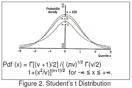 How To Use Confidence Interval To Improve Dimensional Analysis Part 3