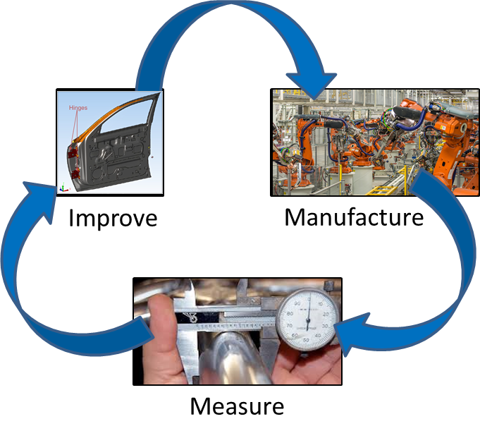 What is SPC and How Is It Applied Today?