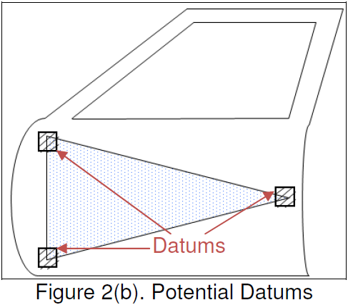 Dimensional Engineering - Datums are Important