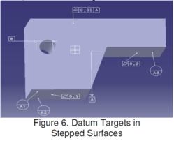 Using Datum Targets When Modeling in 3D CAD and CATIA