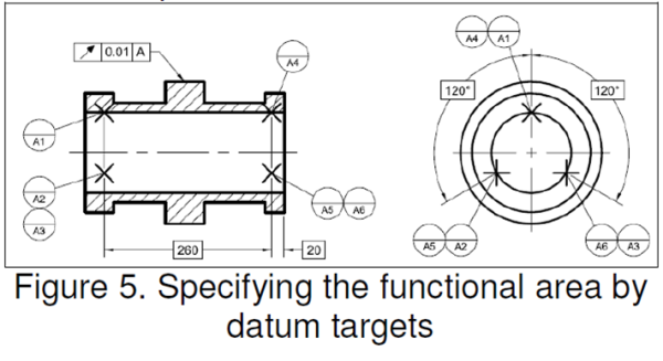 Using Datum Targets When Modeling in 3D CAD and CATIA