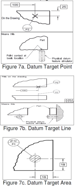 Using Datum Targets When Modeling in 3D CAD and CATIA