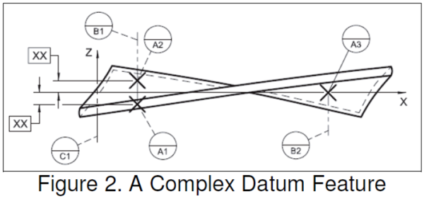 Using Datum Targets When Modeling in 3D CAD and CATIA