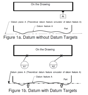 Using Datum Targets When Modeling in 3D CAD and CATIA