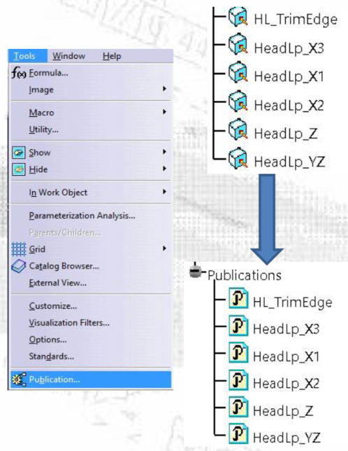 CATIA V5 to 3DCS: Use Publication to Save Time