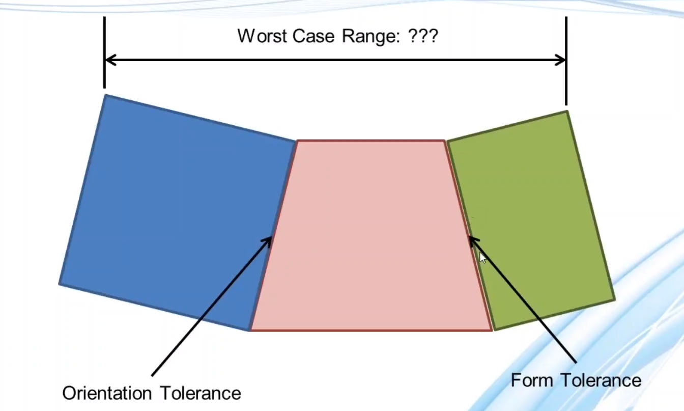 How is Excel Failing Your Tolerance Stack Ups? Now ON-DEMAND