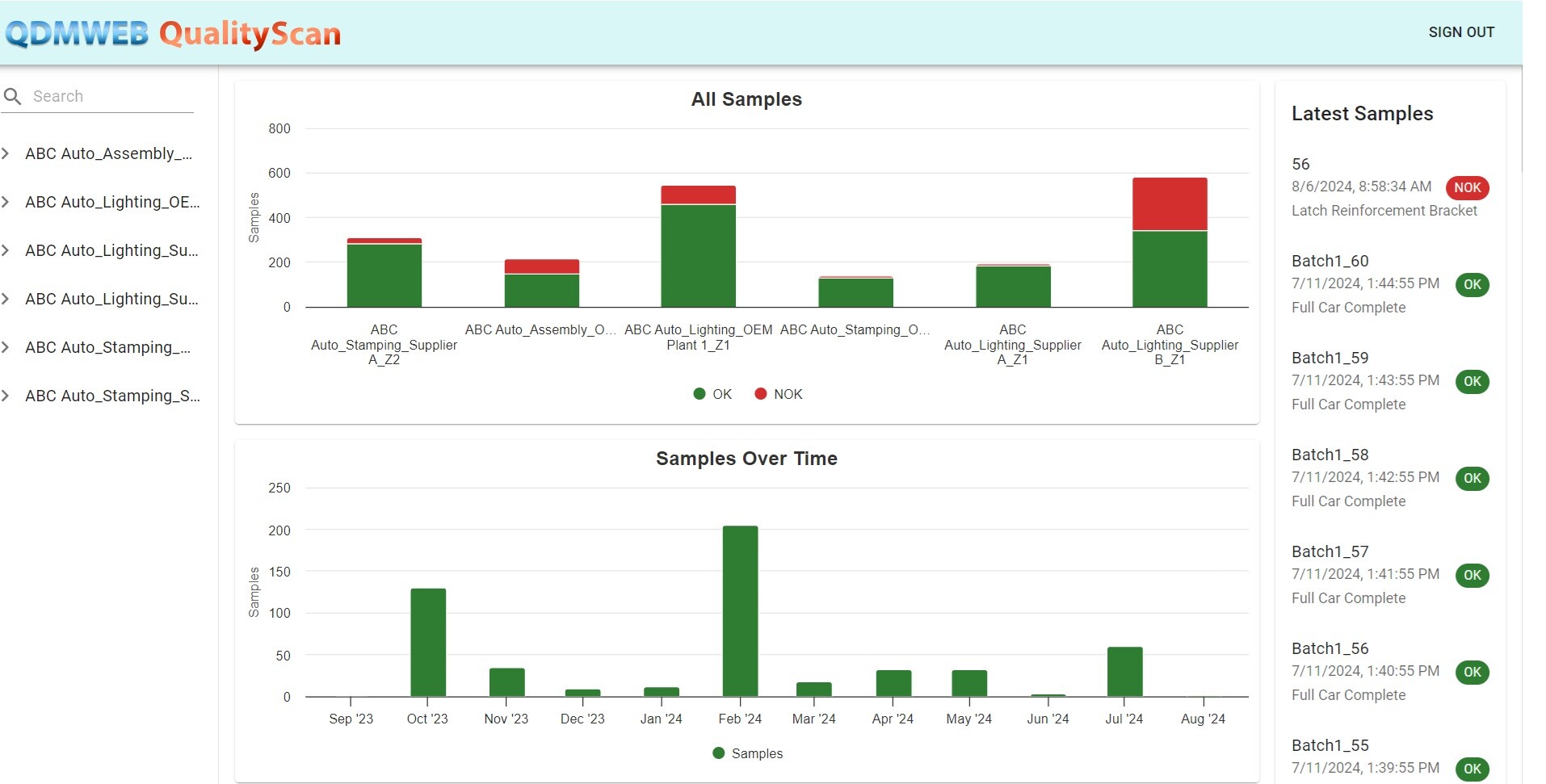 Turning Data into Actionable Insights for Quality Improvement