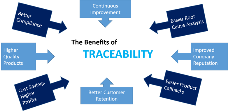 IMTS 2024 - Learn How to Achieve Superior Traceability in Manufacturing ...