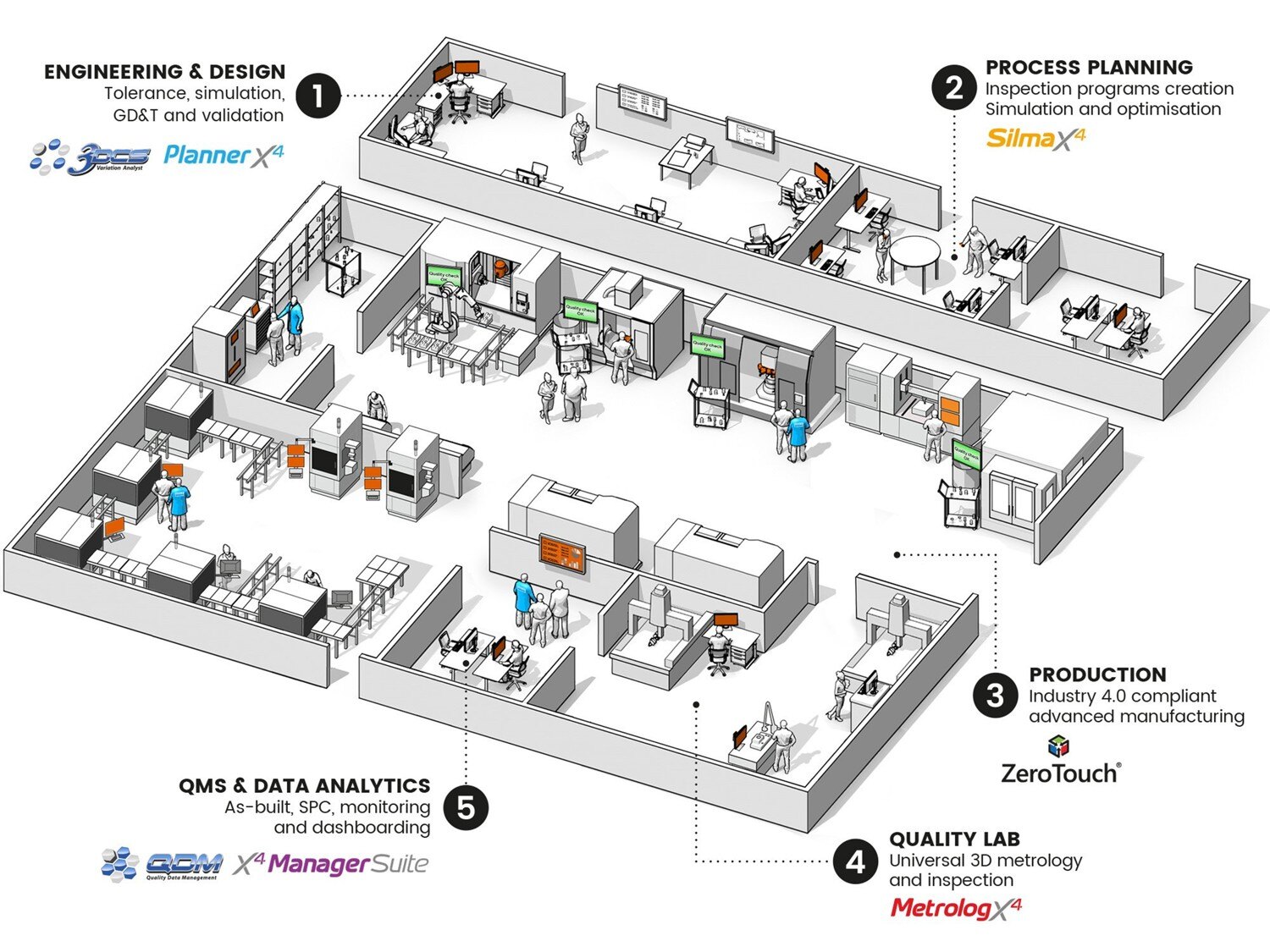 Unveiling 3DCS 8.2: Next-Level Features for Advanced Variation Analysis