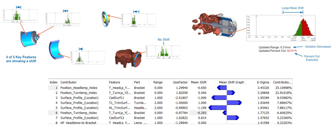 Unveiling 3DCS 8.2: Next-Level Features for Advanced Variation Analysis