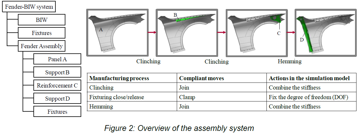 New FEA and Tolerance Analysis for Body in White BIW Whitepaper in ...