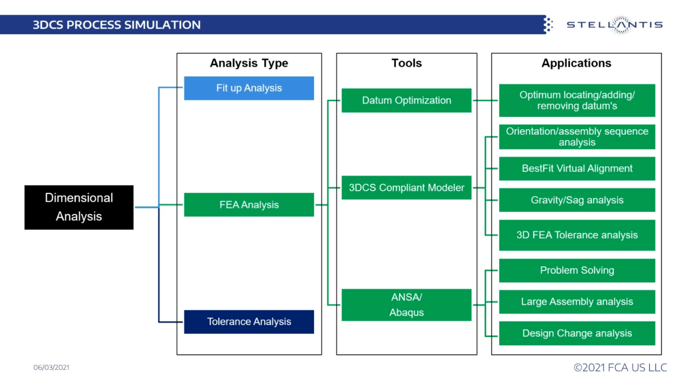 Last Day to View On-Demand - 34 Video Presentations from the DCS Global ...