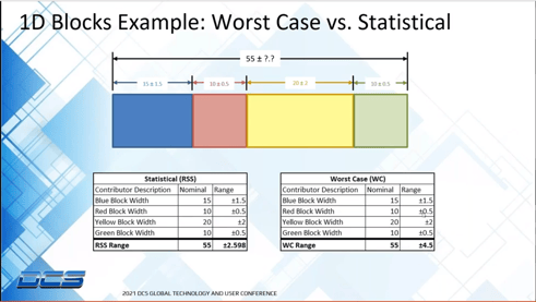 Worst Case Analysis - Understanding Its Place in Dimensional Management ...
