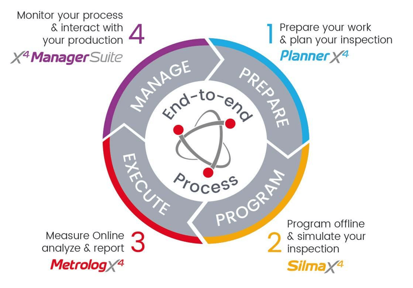 Metrologic and DCS Provide Complete End-to-End Solution at CMSC