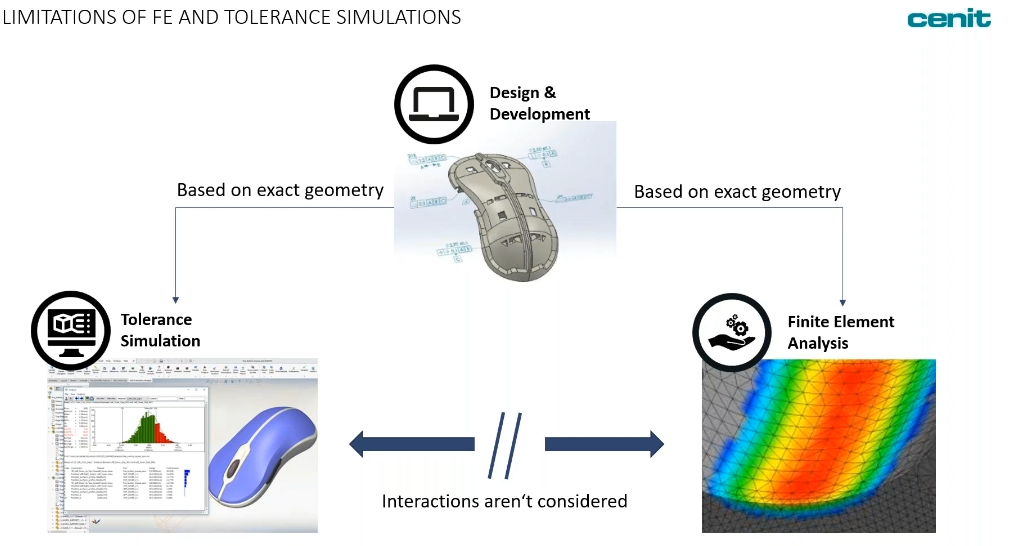 Multidisciplinary Simulation Webinar - Combining FEA and Tolerance ...