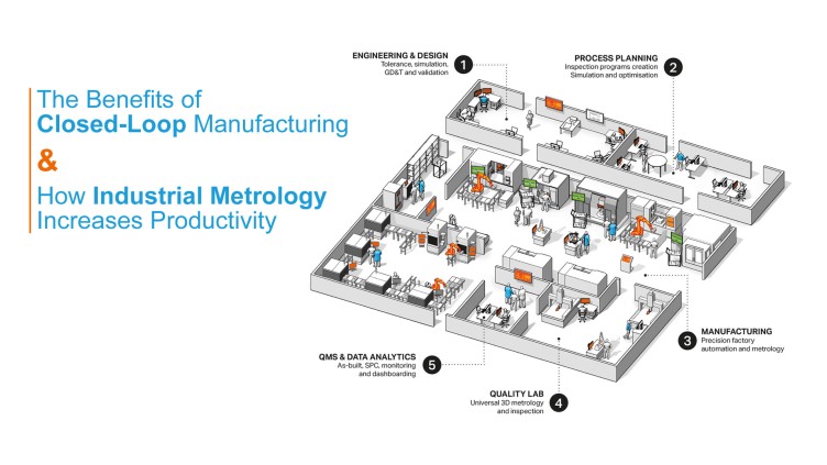 Data Driven Manufacturing Leveraging The Potential Of Closed Loop Systems