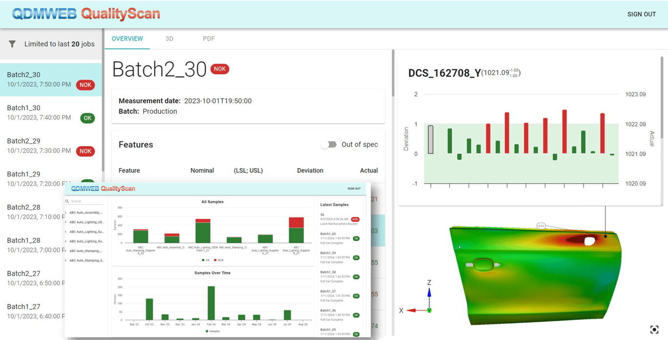 30 Years of DCS: Transforming Dimensional Management