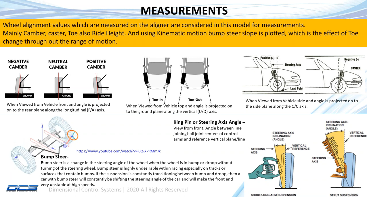 Optimize Vehicle Suspension with Bush and Linkage Analysis