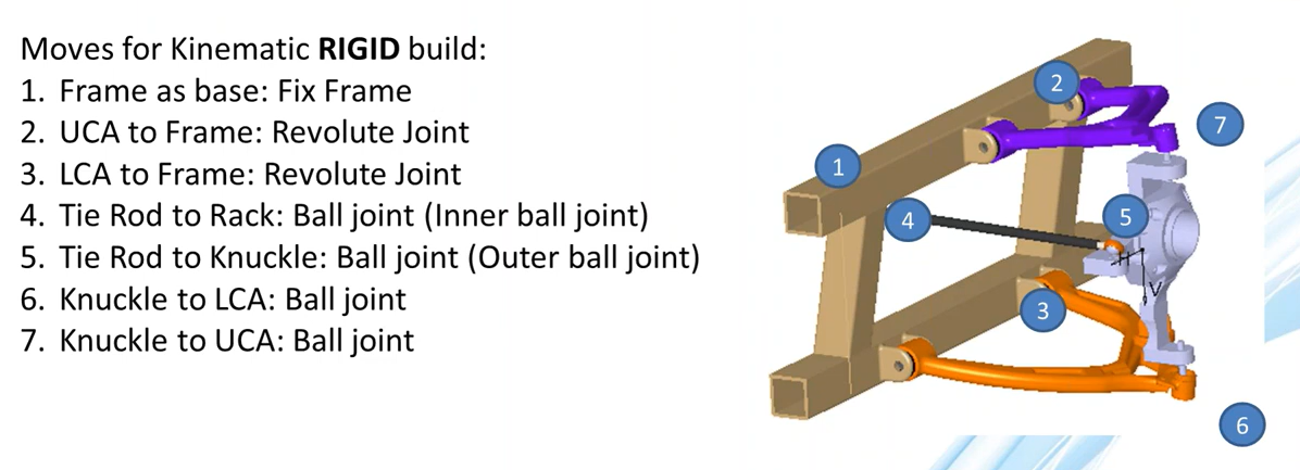 Optimizing Suspension Systems: Bush Compliance and Linkage Variations