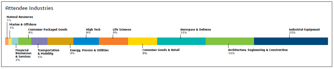 The New SOLIDWORKS WORLD - 3DEXPERIENCE WORLD 2020