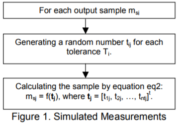 What Is a Tolerance Stack Up?