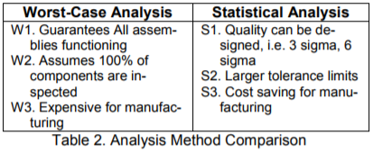 What Is a Tolerance Stack Up?
