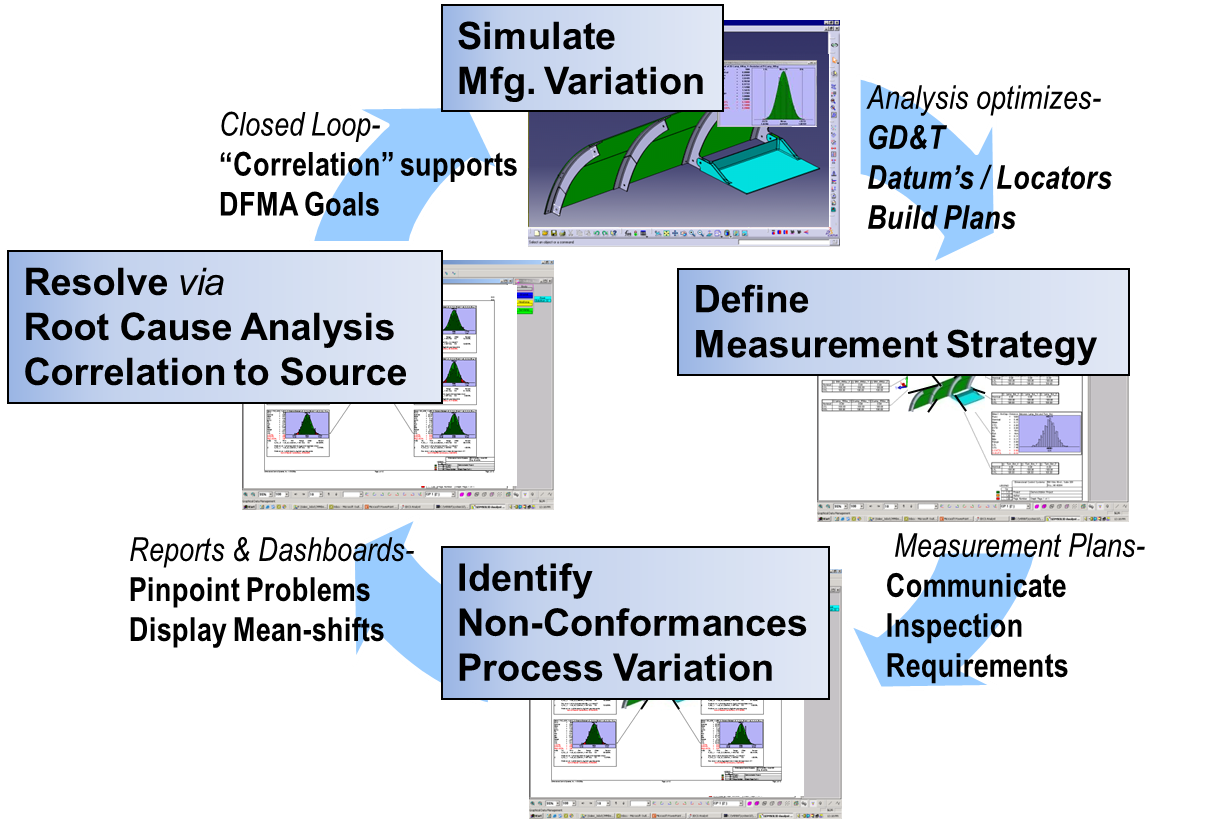 Closed Loop Manufacturing: CAD Driven Supplier Quality and Continuous ...