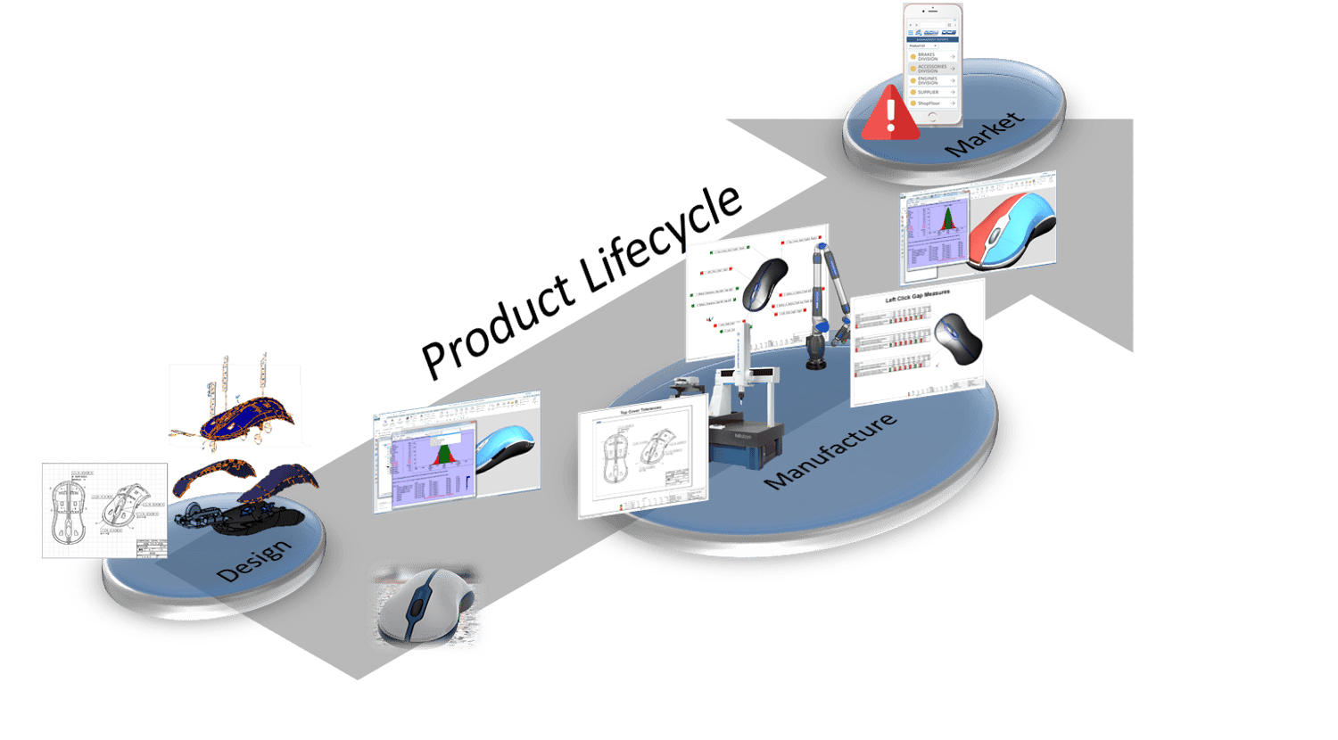 Closed Loop Manufacturing - Step 1- Perceived Quality & Tolerance ...