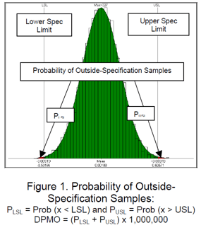 Defects Per Million Opportunities (DPMO) and Z Scores -- Diving into ...
