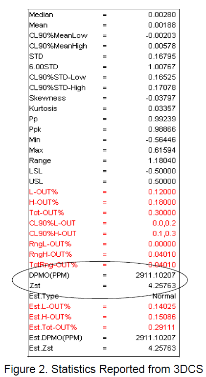 Defects Per Million Opportunities (DPMO) and Z Scores -- Diving into ...