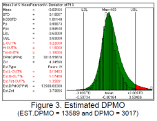 Defects Per Million Opportunities (DPMO) and Z Scores -- Diving into ...