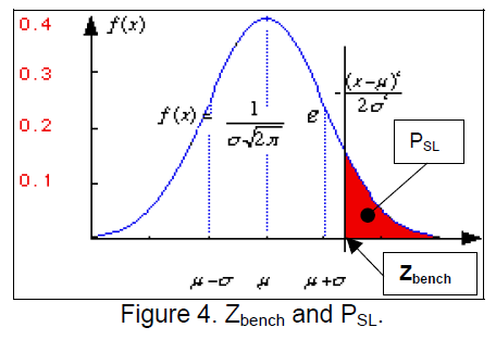 Defects Per Million Opportunities (DPMO) and Z Scores -- Diving into ...
