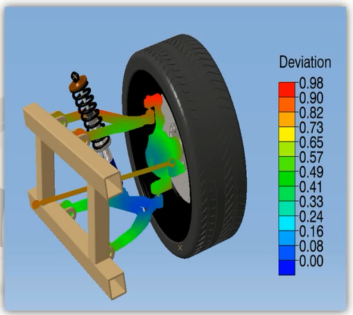 3DCS 7.3.2.0 Part 2! Color mapping and the Process Capability Database