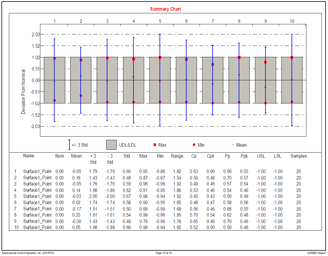 Going to AeroTech 2015? DCS to Present Paper on Aerospace Quality ...