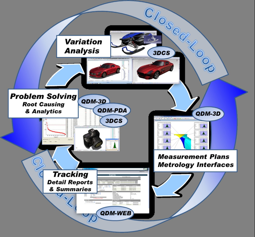 How to Bring Real Manufacturing Data into Your 3D CAD Simulation - Closed Loop