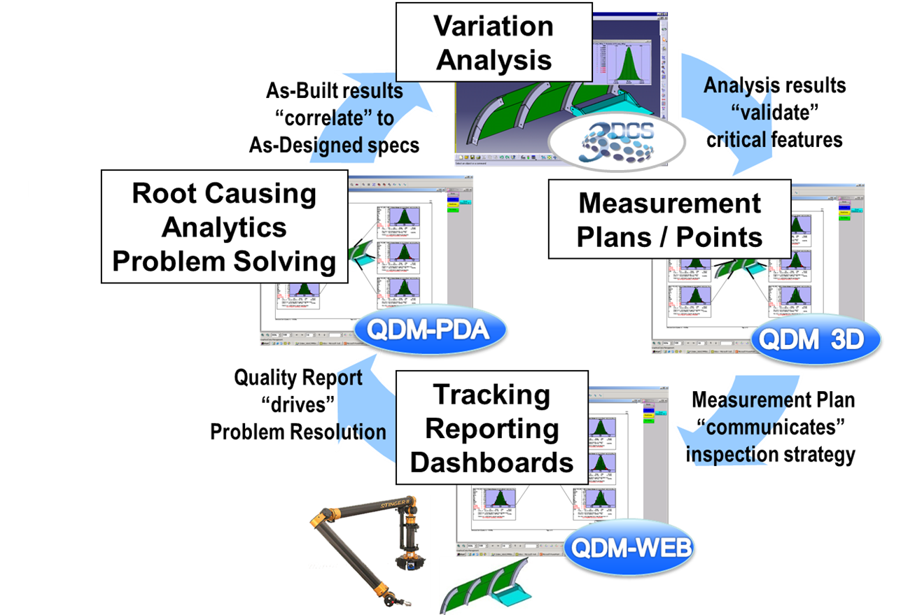 Cost of Quality - How Do You Reduce the Impact of Quality on Your ...