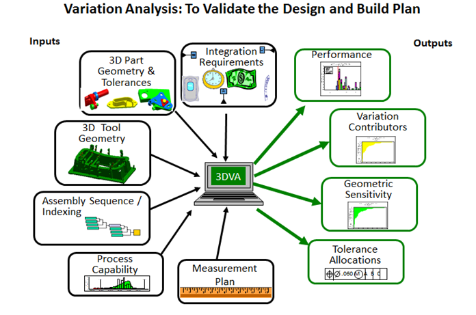 How Dimensional Engineering Supports DFMA (Design For Manufacturing ...
