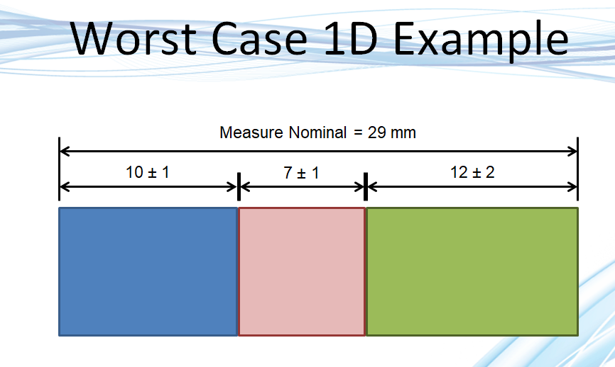 How is Excel Failing Your Tolerance Stack Ups? Now ON-DEMAND