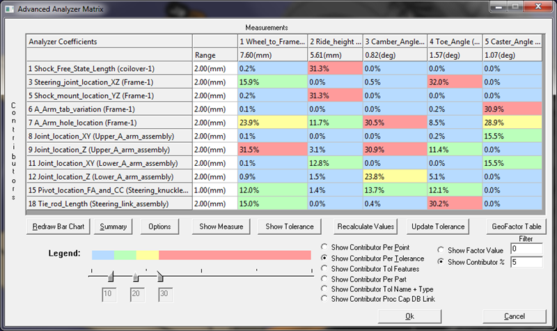 Simulation Based Sensitivity Solves Non-Linear and Complex Interactions in Your Tolerance ...