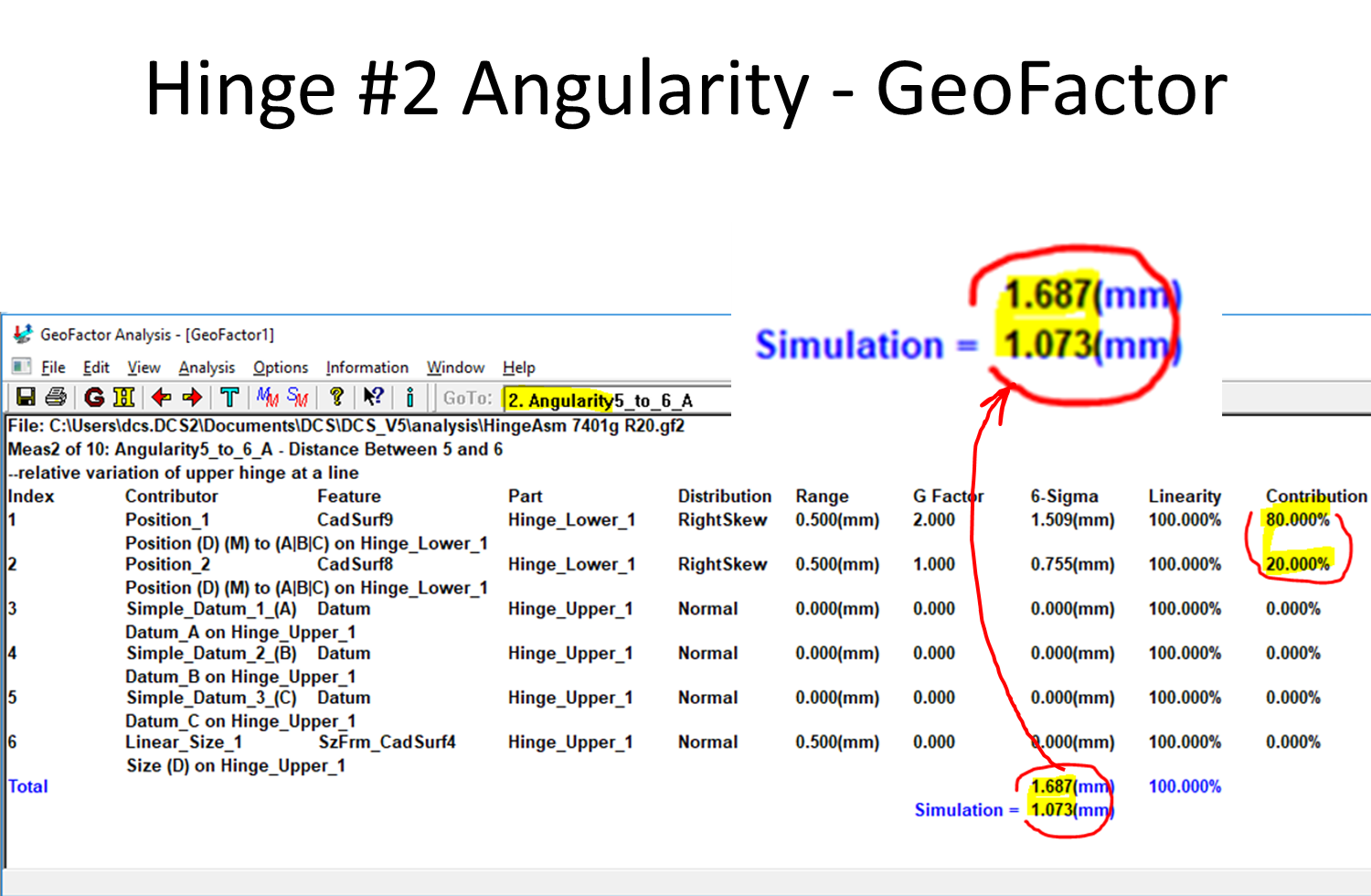 When and Why Use Simulation Based Sensitivity for Tolerance Analysis