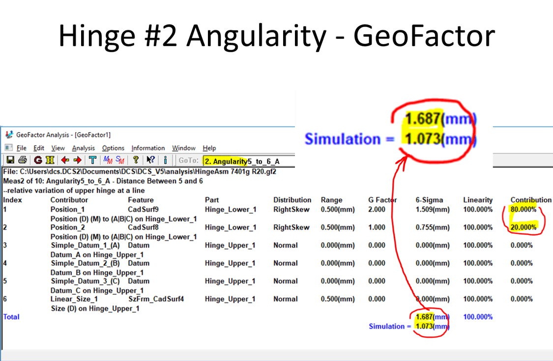 When and Why Use Simulation Based Sensitivity for Tolerance Analysis