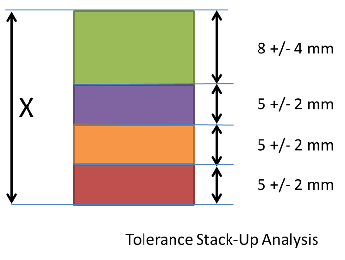 4 Ways Excel is Failing Your Tolerance Analysis