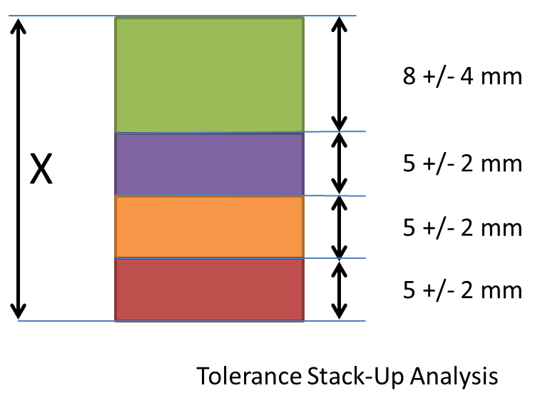 4 Ways Excel is Failing Your Tolerance Analysis