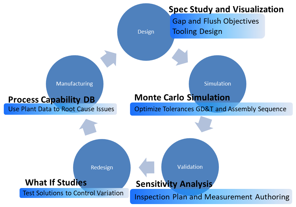 4 Reasons to Do Closed Loop Manufacturing