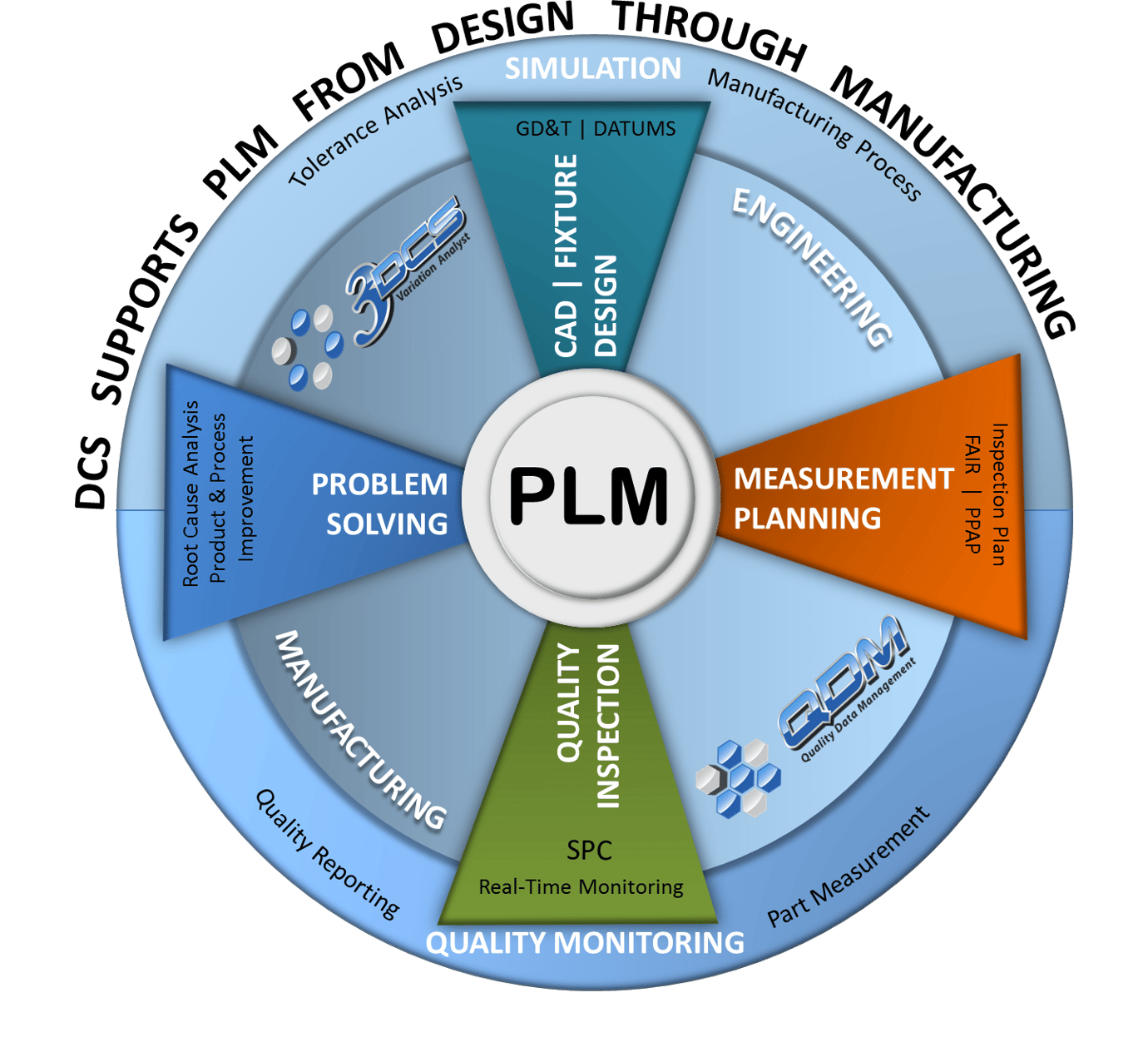 Back to Basics - A Blog Series Part 1 What is Dimensional Engineering?