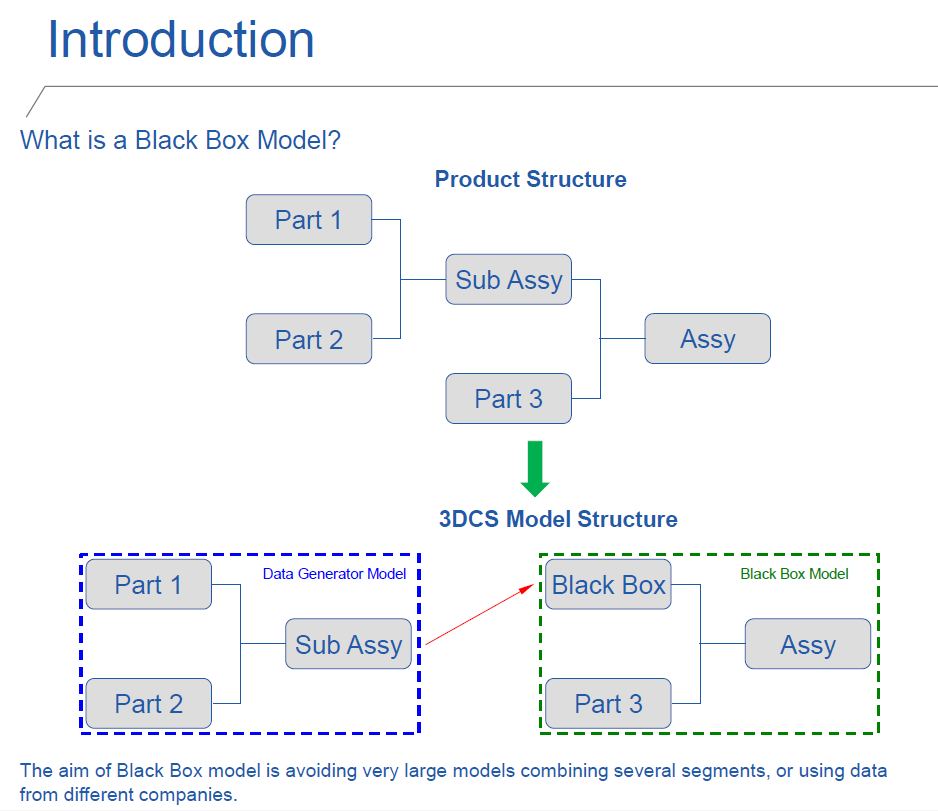 Learn New Skills for Tolerance Analysis - Black Box Methodology and ...